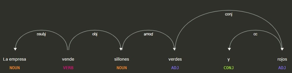 Las mejores herramientas de NLP
